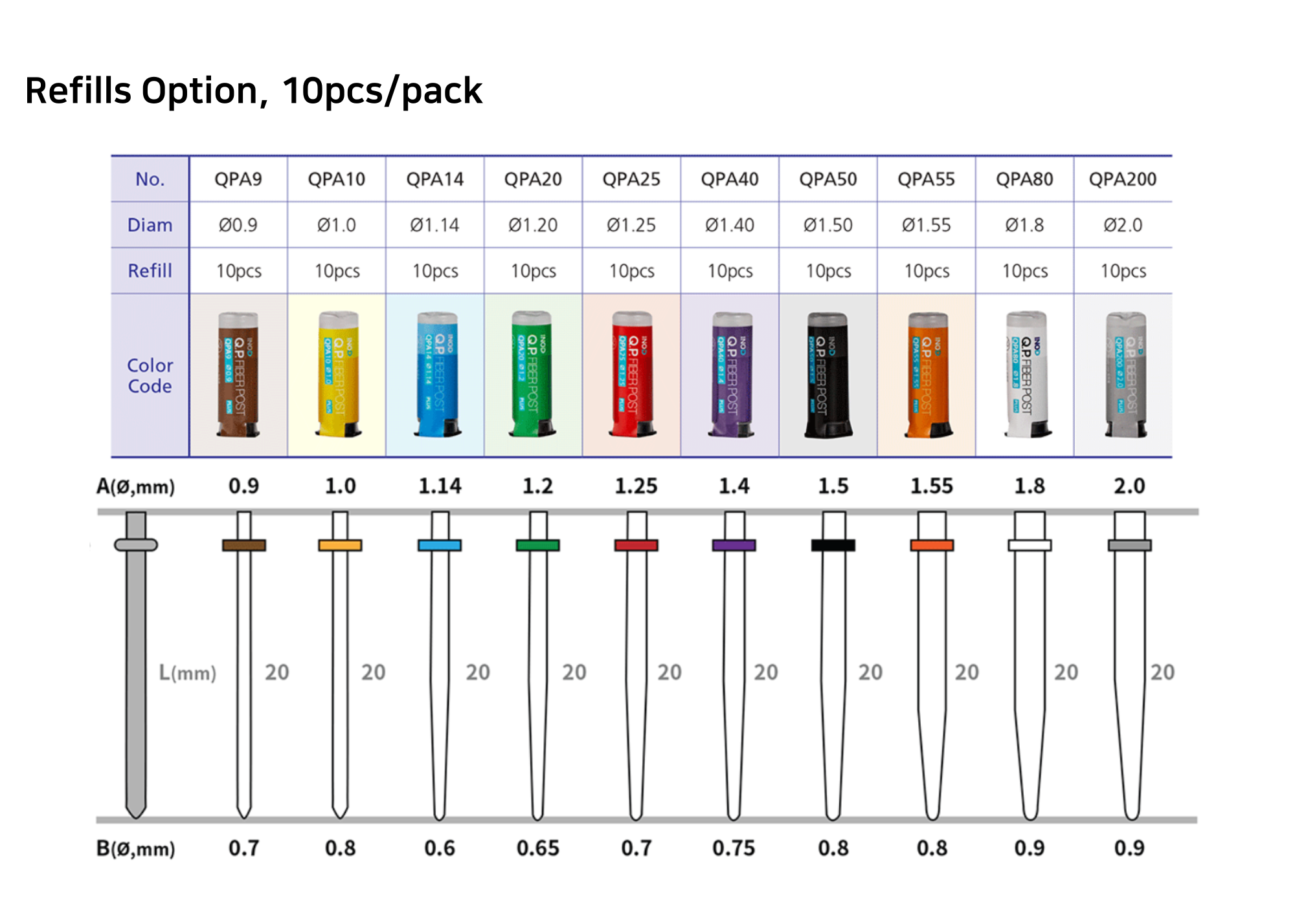 QP Fiber Post PLUS Kit Maruchi USA qp-fiber-post-plus-kit-maruchi-usa